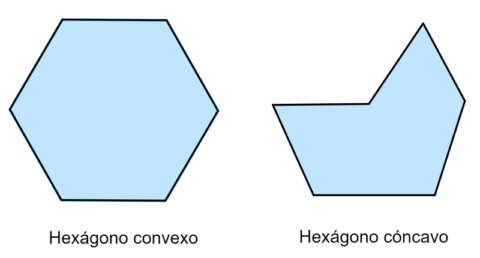 Características del hexágono regular - Neurochispas