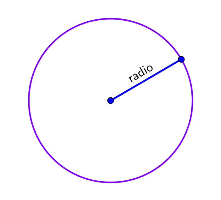Perímetro y Área de un Círculo con Fórmulas y Ejercicios
