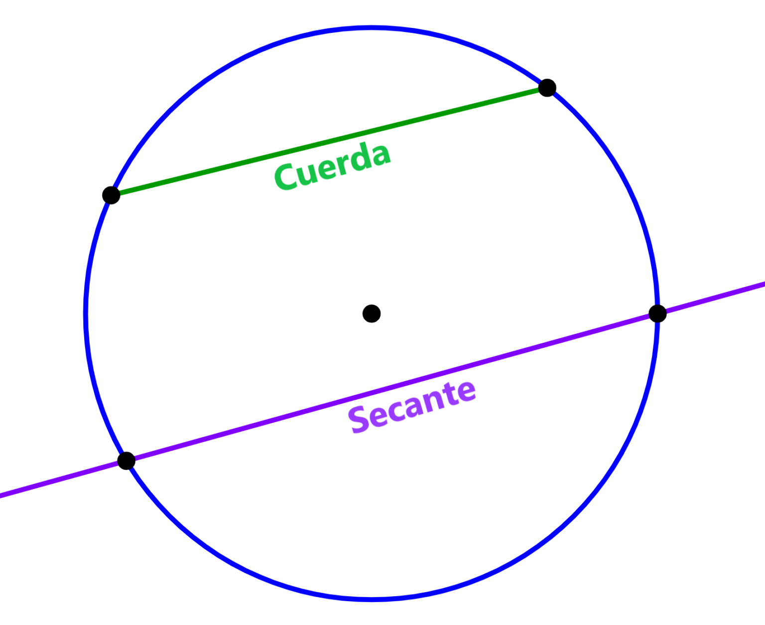 7) Relaciones Métricas en la circunferencia. Teorema de Cuerdas ...