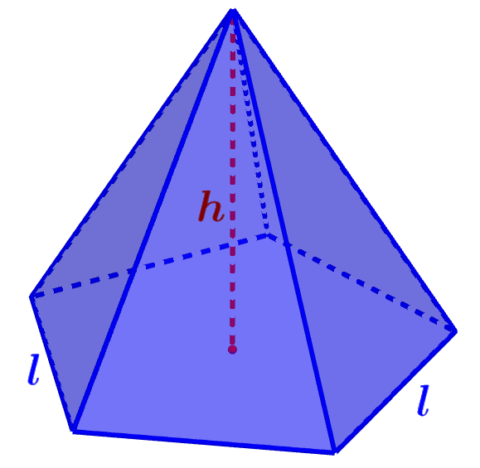 Partes de una Pirámide con Diagramas - Neurochispas
