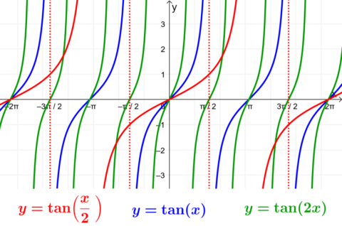 Gráfica de la Tangente con Ejemplos - Neurochispas