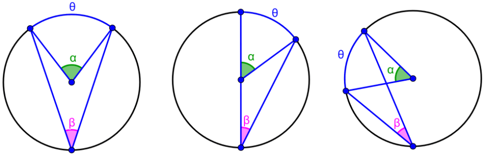 Teorema de Ángulos Inscritos con Fórmula y Ejercicios