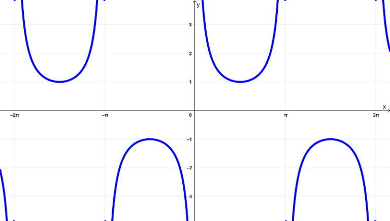 Derivada de Cosecante, csc(x) - Fórmula y demostración