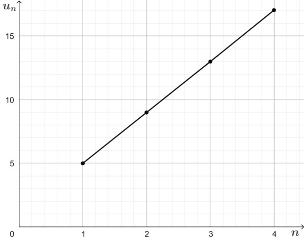 Domina los tipos de sucesiones matemáticas - Neurochispas