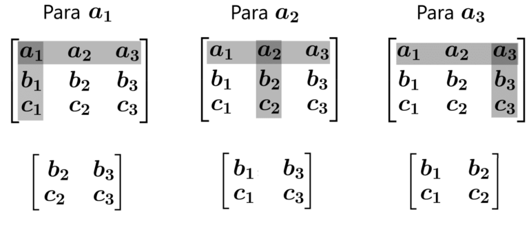 Determinante de una matriz 3x3 - Ejercicios resueltos