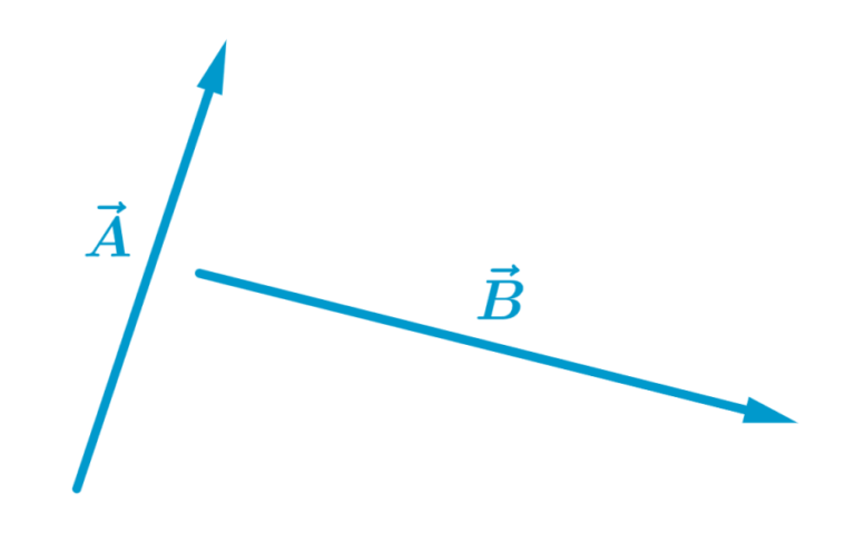 Ejercicios resueltos de suma de vectores - Neurochispas