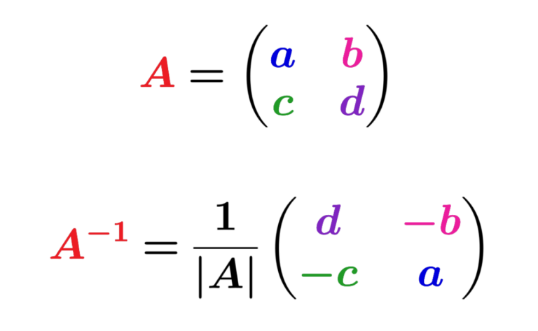 Matriz inversa 2x2 - Ejercicios resueltos en Neurochispas