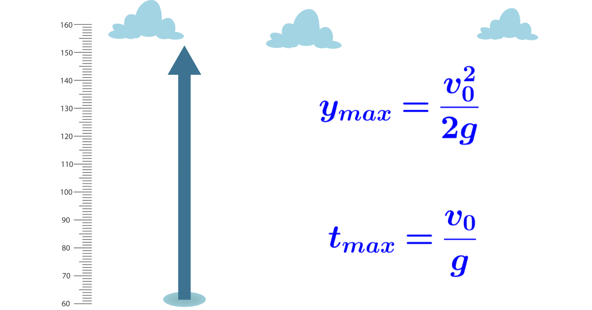 Aprende sobre Tiro Vertical en Física - Fórmulas y Ejercicios